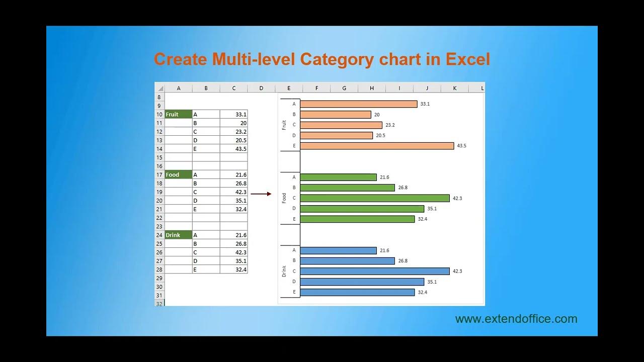 How to create a multi level category chart in Excel? - YouTube