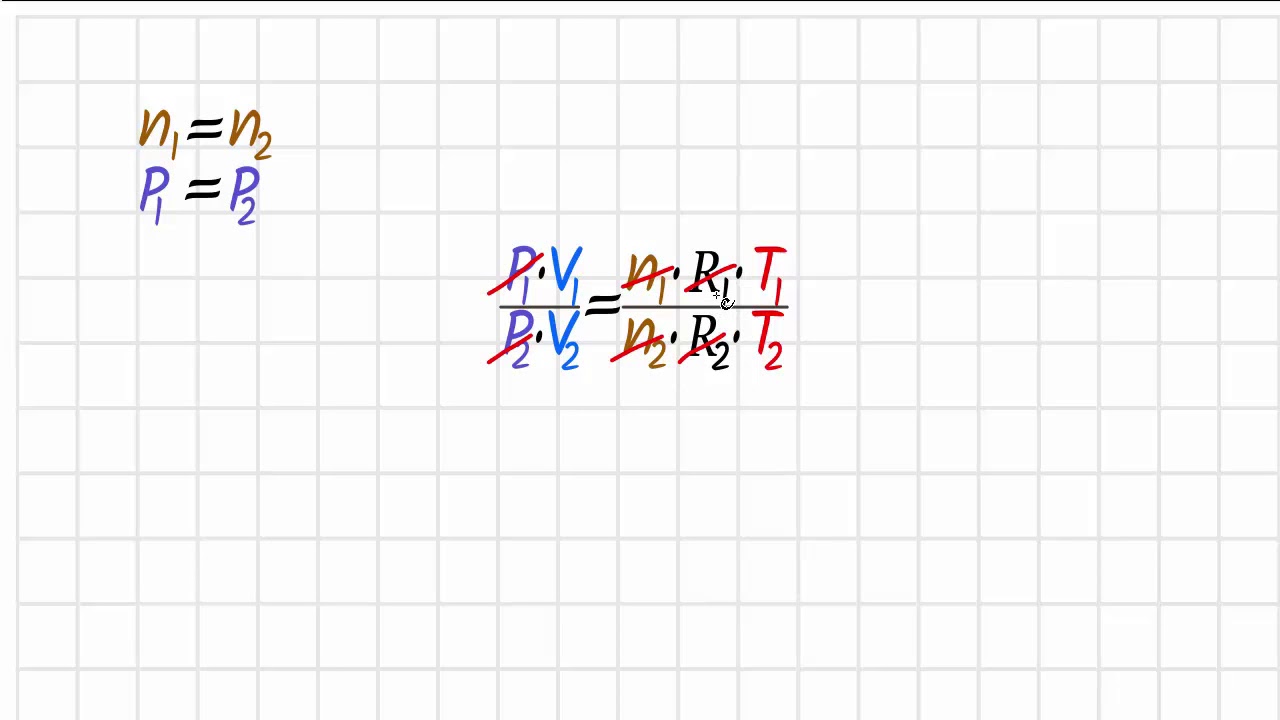 Como deducir la fórmula y la gráfica de la ley de Charles - YouTube