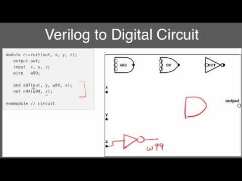 Converting Verilog Code To A Digital Circuit  - Youtube