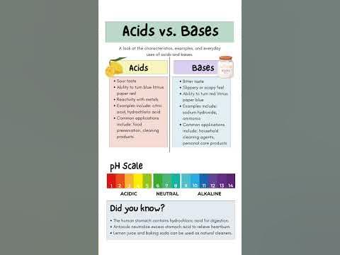 Acids vs bases #shorts #shortvideo - YouTube