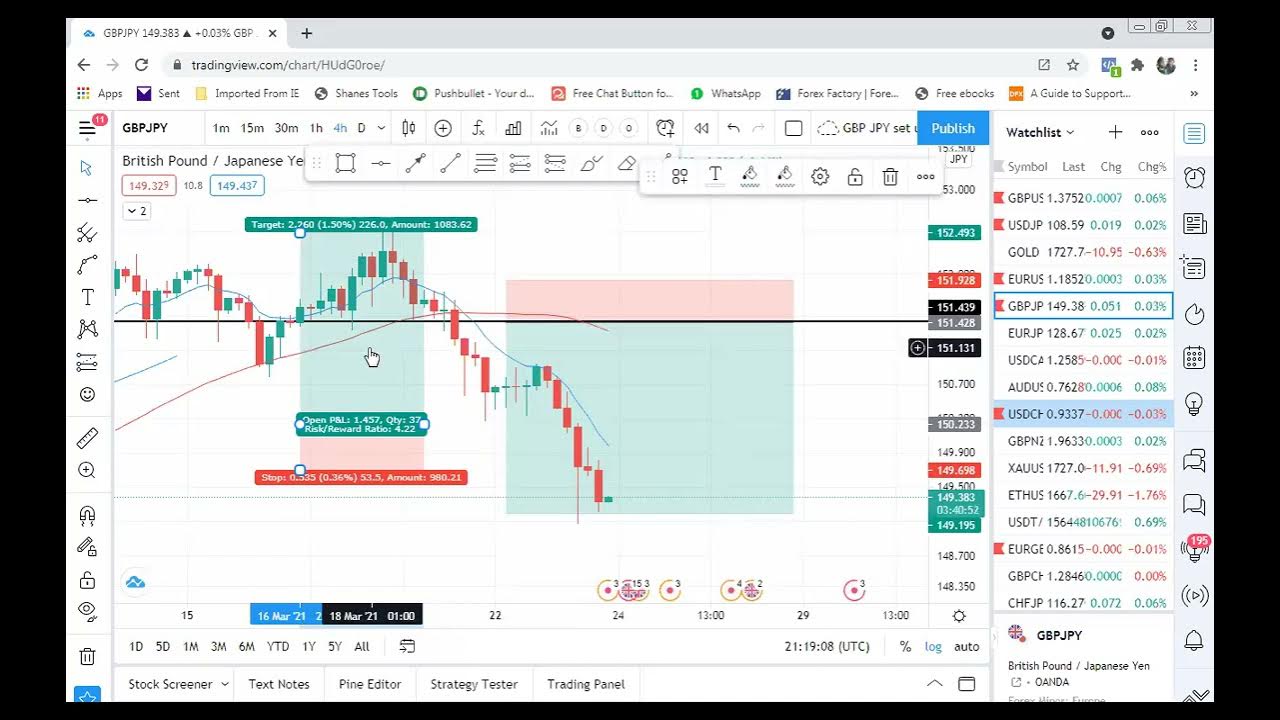 How to Use Trading View For Chart Analysis - YouTube