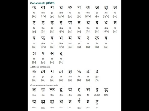 Hindi Vowels and Consonants | Hindi Swar and Vyanjan Pronunciation for ...