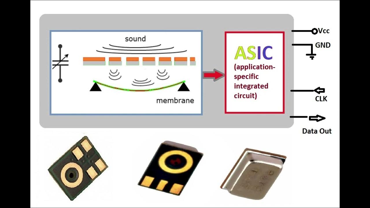 What is a MEMS microphone? #microphone #mems #memsystem - YouTube