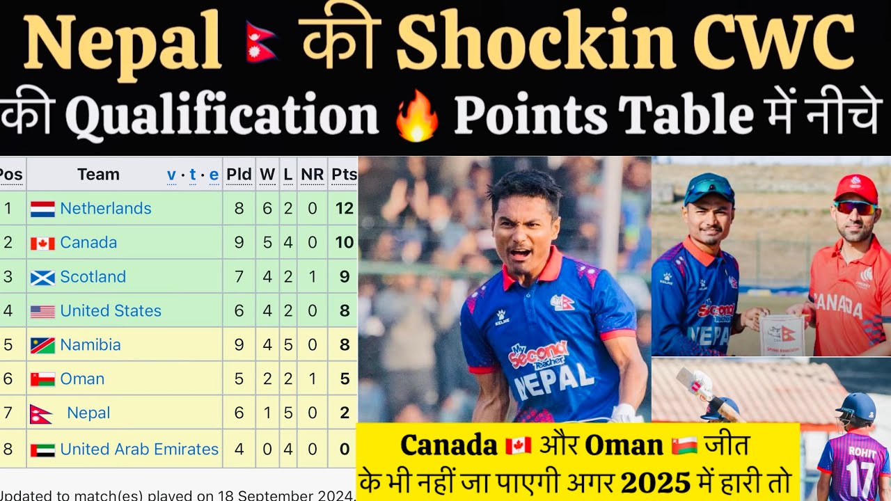Nepal Shocked Qualification In world Cup After Loss , CWC Points Table ...