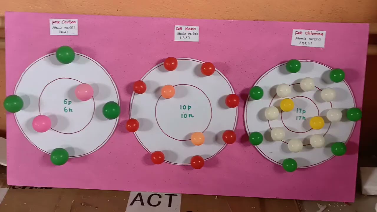 Chlorine Model Project