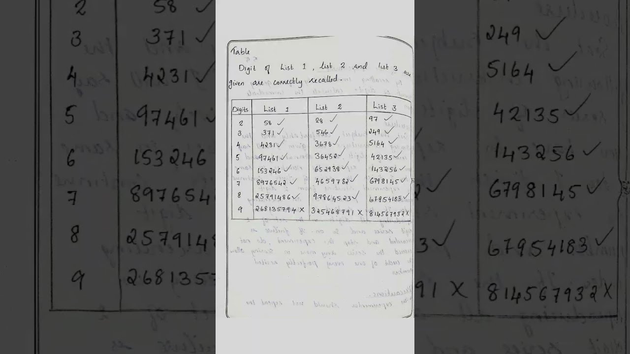 Memory Immediate Memory Span Experiment For The Purpose Of UG Memory Immediate Memory Span Experiment For The Purpose Of UG