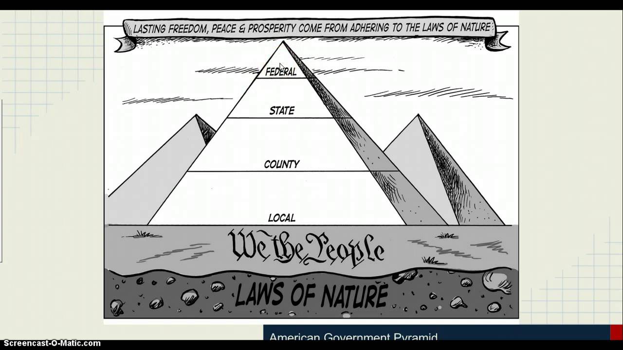 Federalism and Checks and Balances - YouTube