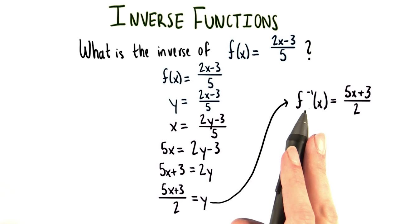 Inverse Finale - College Algebra - YouTube