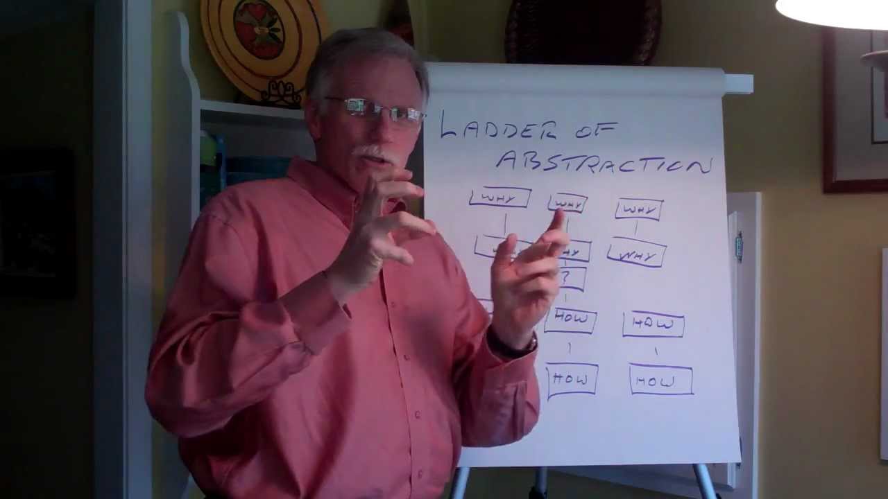 The Ladder of Abstraction - YouTube