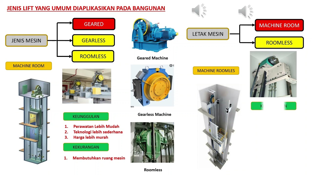 BUILDING TRANSPORTATION SYSTEMS (SISTEM TRANSPORTASI DALAM GEDUNG ...
