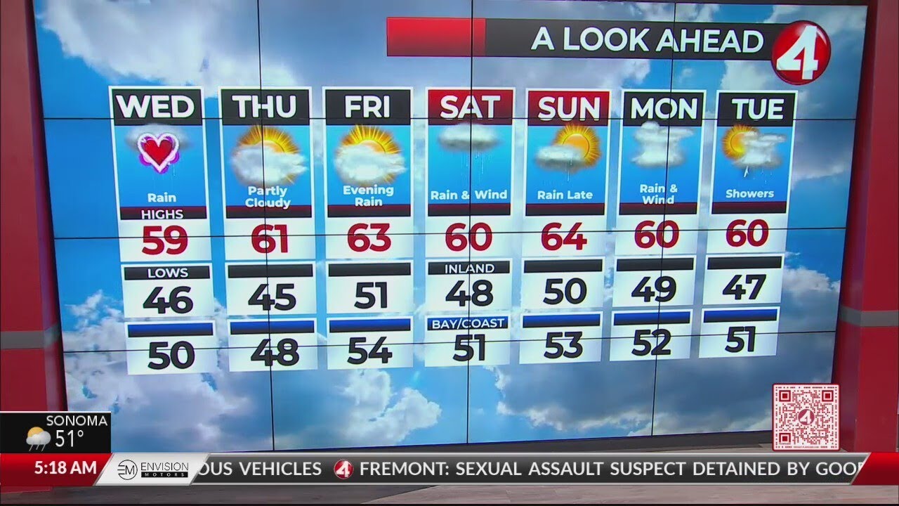 San Francisco Weather
