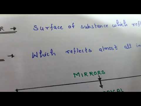 CLASS 12- PHYSICS- CHAPTER 9- RAY OPTICS- INTRODUCTION, REFLECTION ...