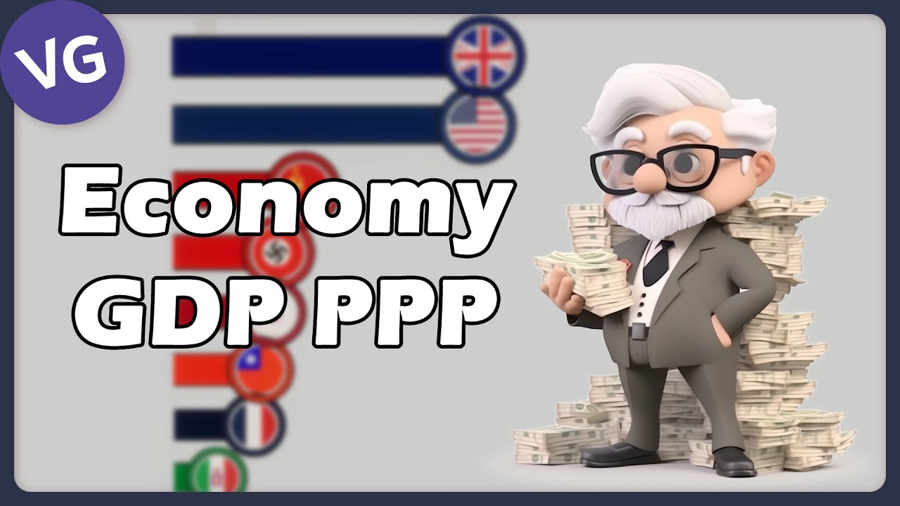 The Largest Economies in the World by GDP PPP 1900 - 2023 - YouTube