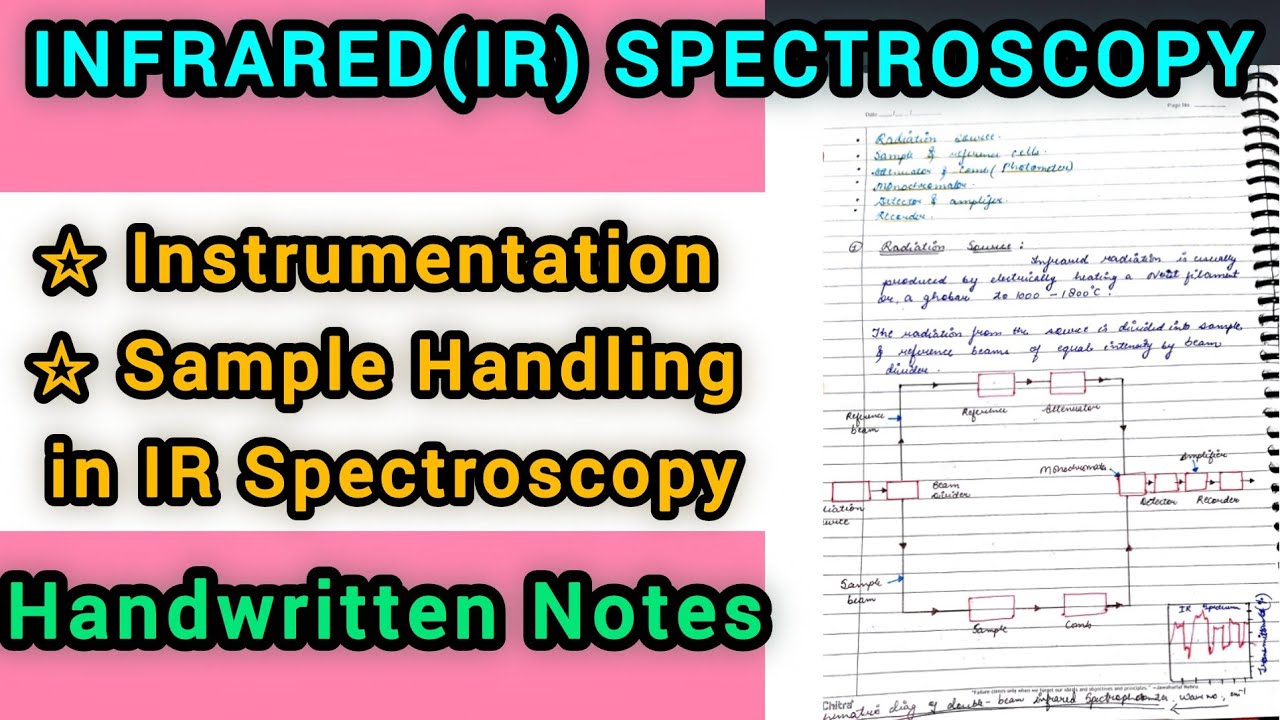 Instrumentation & Sample Handling in IR Spectroscopy - Infrared ...