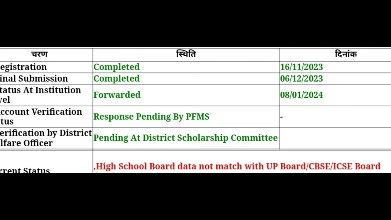 High School Board data not match with UP board CBSE board ICSE board # ...