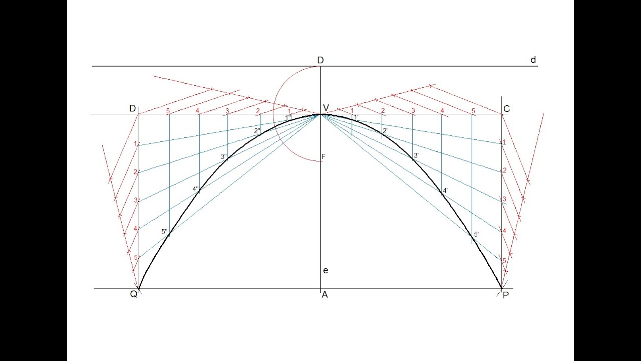 Parábola dada su directriz y su vértice (método de los haces ...