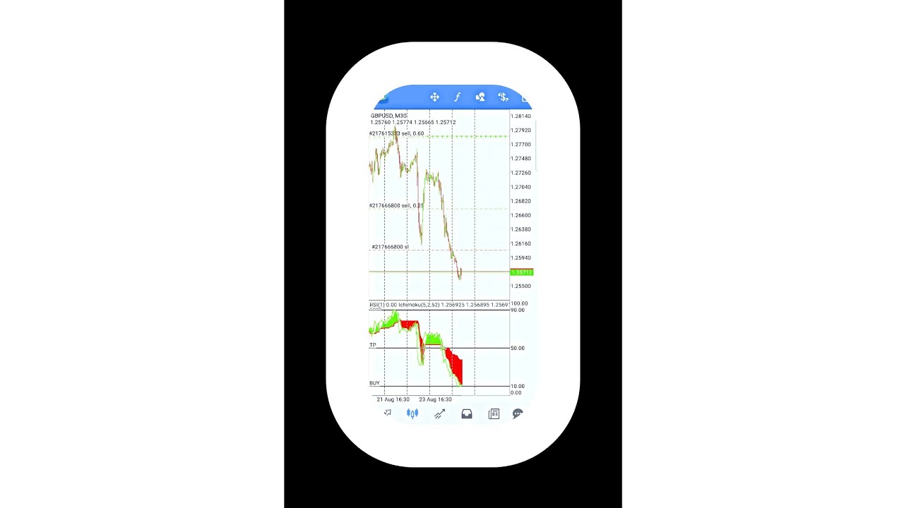 THE BEST FOREX MOBILE STRATEGY 99.9% Win rate killer strategy 👌 ...