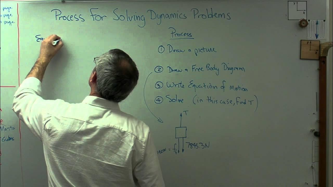 Solving Dynamics Problems - Brain Waves.avi - YouTube