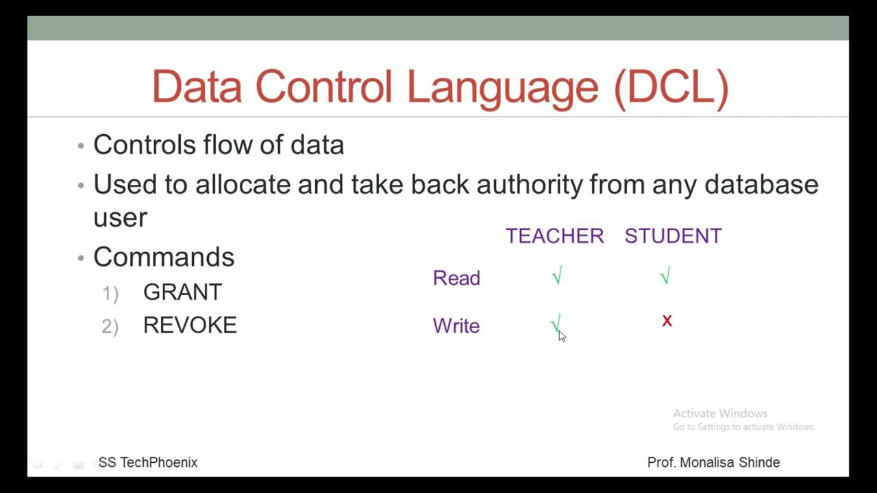 SQL Commands-DCL(Data Control Language) - Part-4 - YouTube