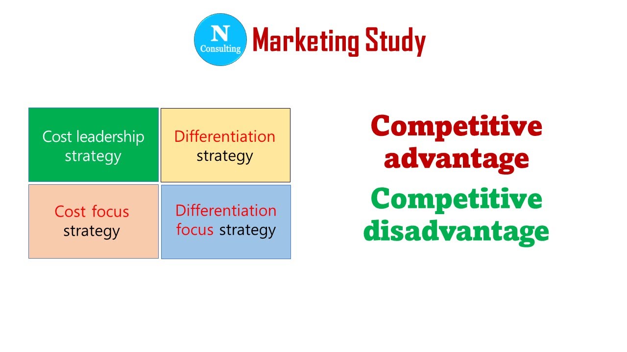 Competitive Advantage, Competitive Disadvantage - YouTube