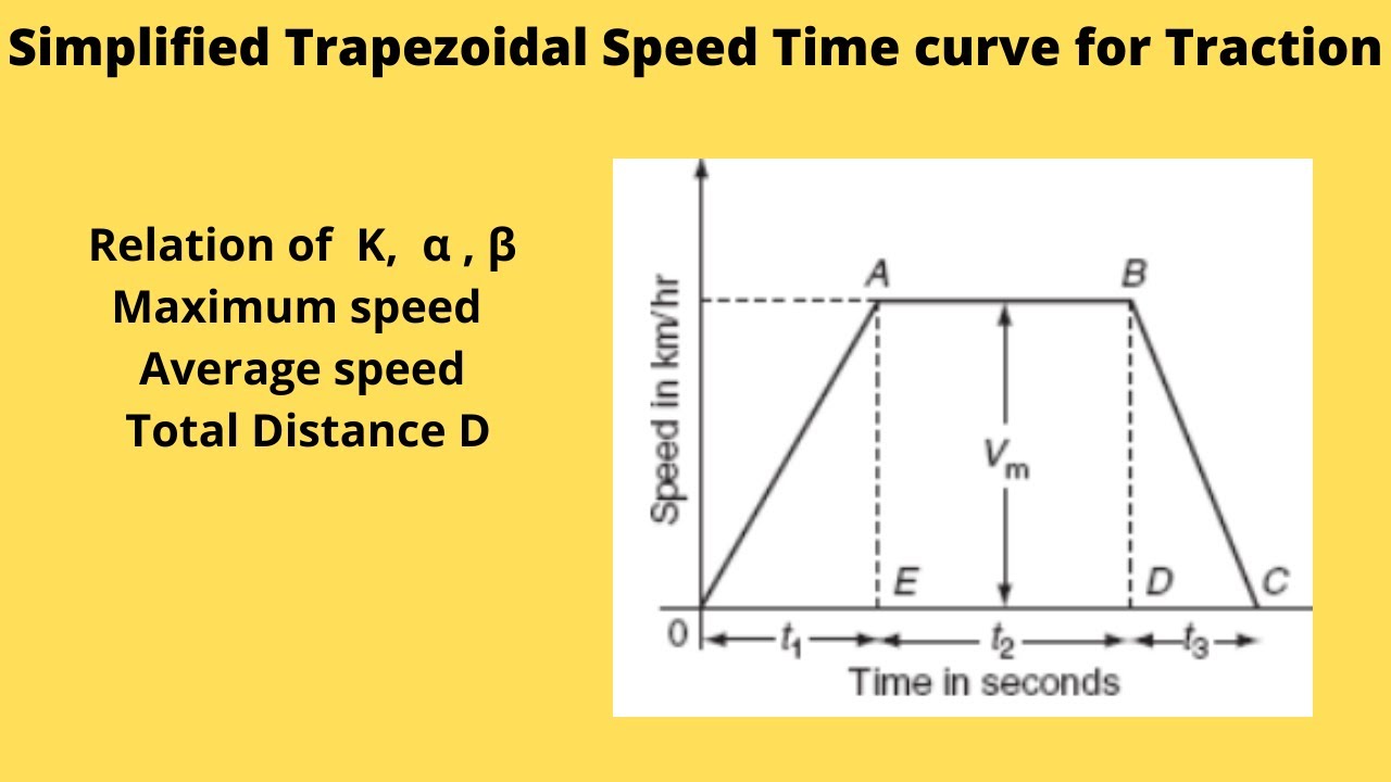 simplified Trapezoidal speed time curve of Traction - YouTube