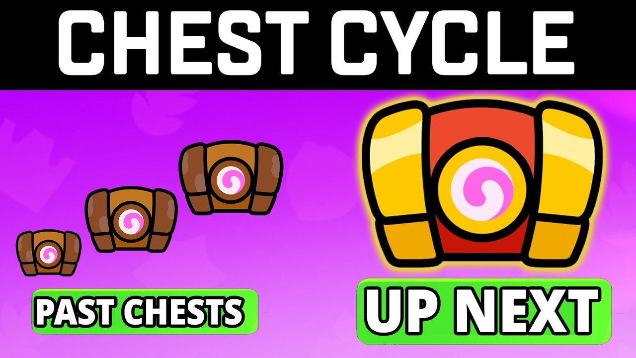 Squad Busters Chest Cycle Guide - How To Know What Chest Is Next - YouTube