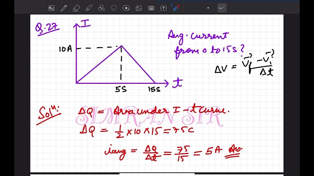 Current I versus time T graph through a conductor is shown in the ...