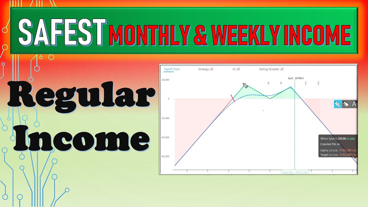 Regular Monthly & weekly Income setup || Working People Strategy - YouTube