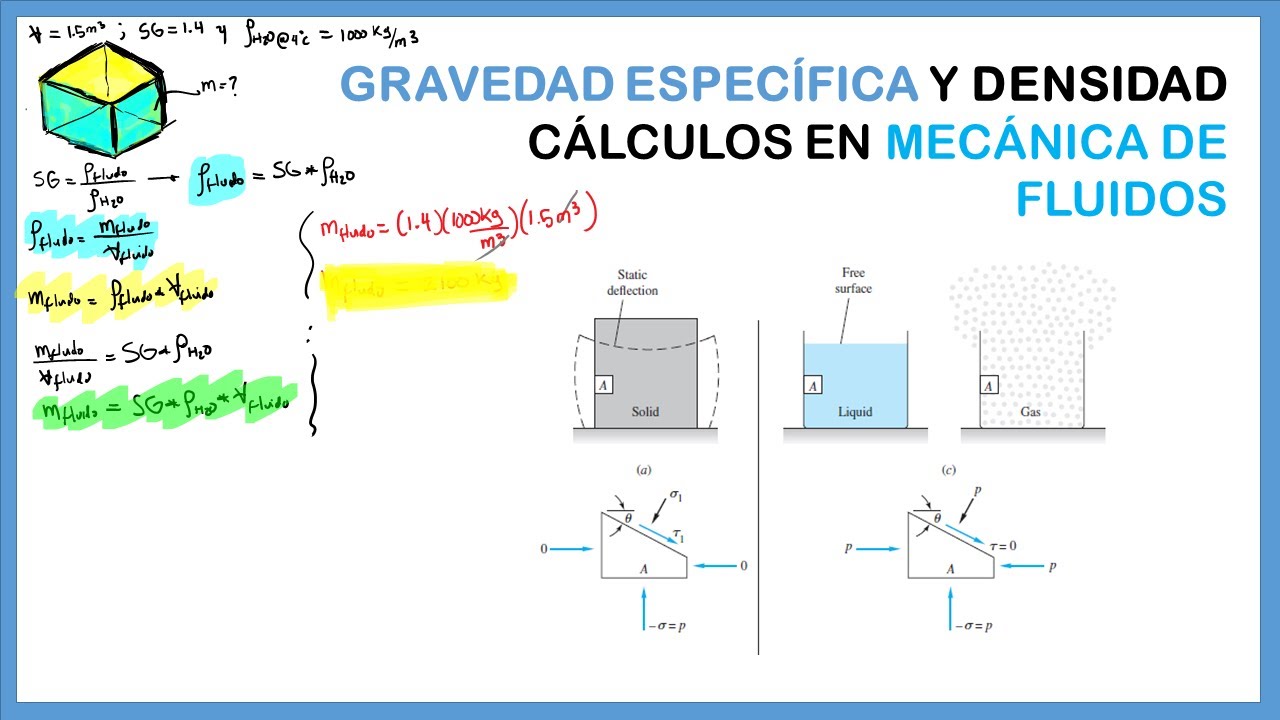 Gravedad Específica y DENSIDAD ⚖ - YouTube