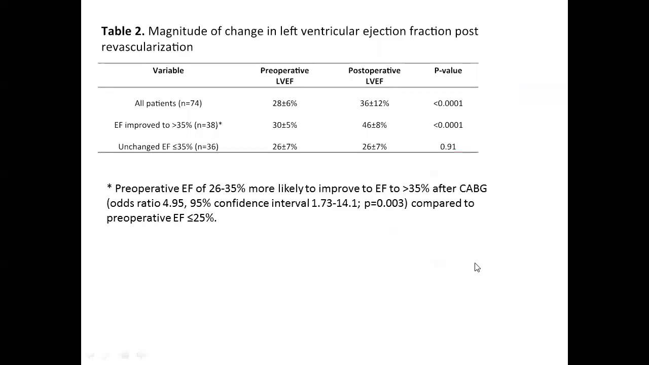AHA Poster Presentation (Dr. Ryan Koene) - YouTube