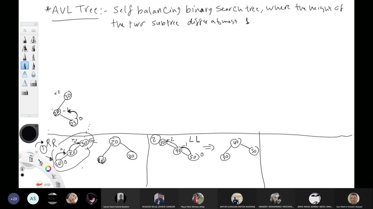 Data Structures Lecture 21 ِAVL Tree - YouTube