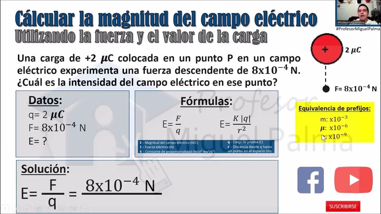 Calcular la intensidad del campo eléctrico - Ejercicio resuelto - Paso a paso - YouTube