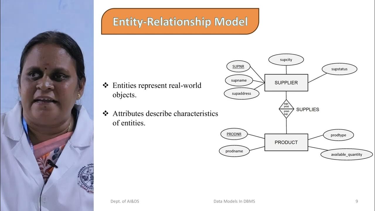 Database Management System - Data Models - YouTube
