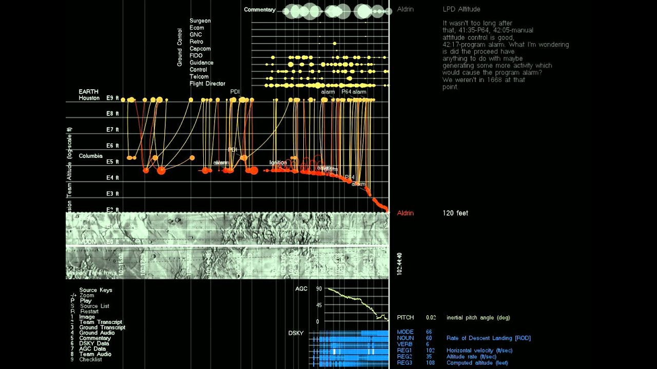 Apollo 11 Lunar Landing Visualization, 1969 (2011) - YouTube