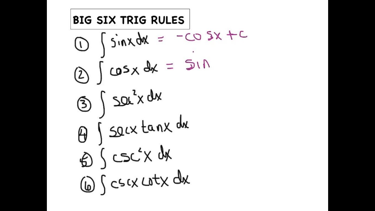 MONSTER INTEGRAL REVIEW - YouTube