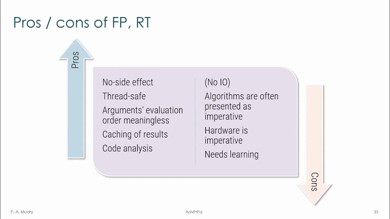 1.3 Referential transparency - YouTube