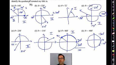 Common Core Algebra II, Unit 11 - The Circular Functions - YouTube