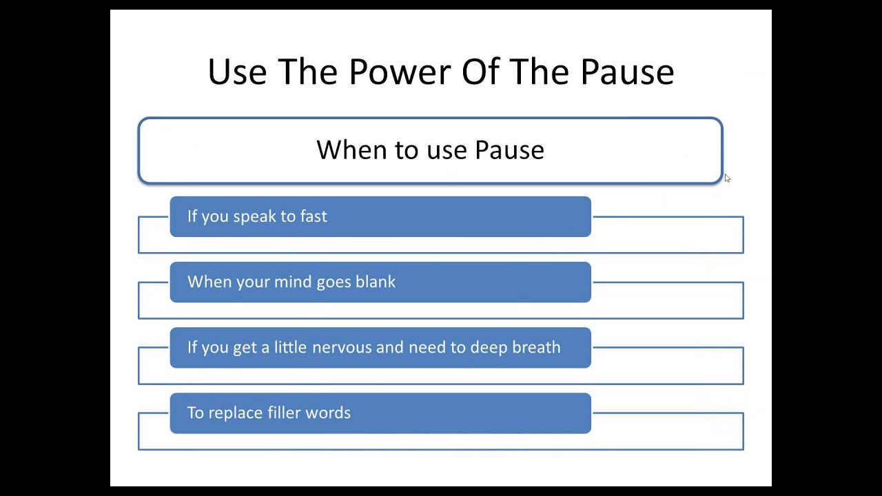 How To Use Your Voice Effectively When Presenting - YouTube