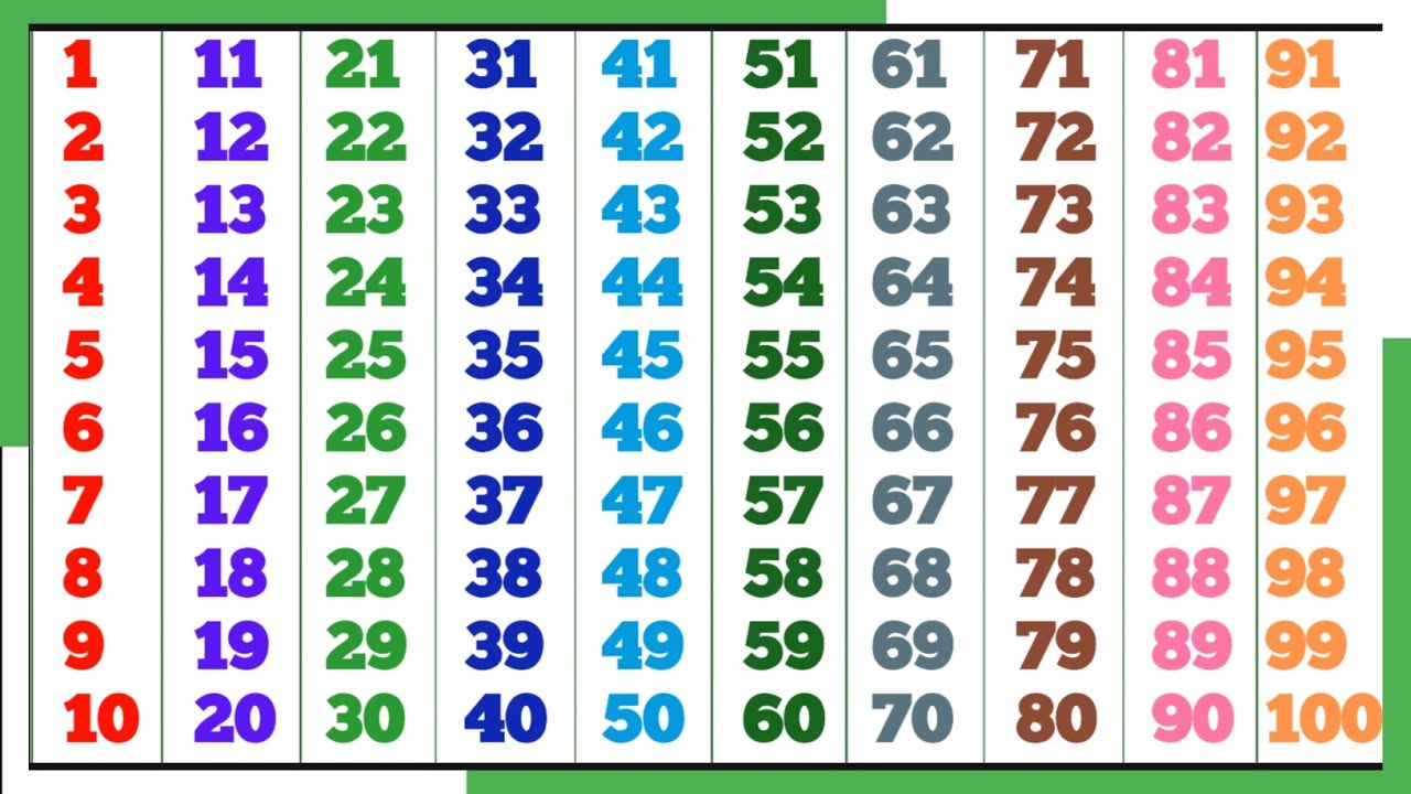 Count numbers from 1 to 100 | 1 to 100 | Counting 123456...100 ...