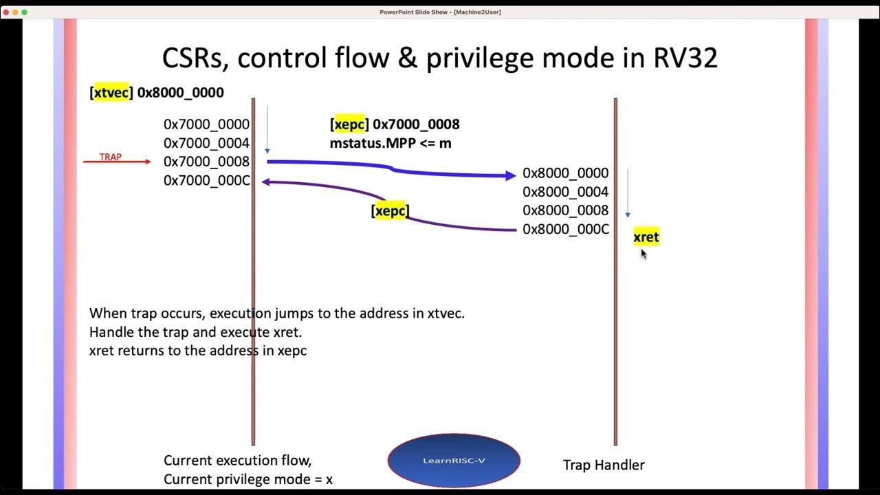 How to switch from machine mode to user mode in RISC-V? - YouTube