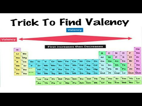 What is Valency? Trick to Find Valency Class 9 #valency #samiazafaralam ...