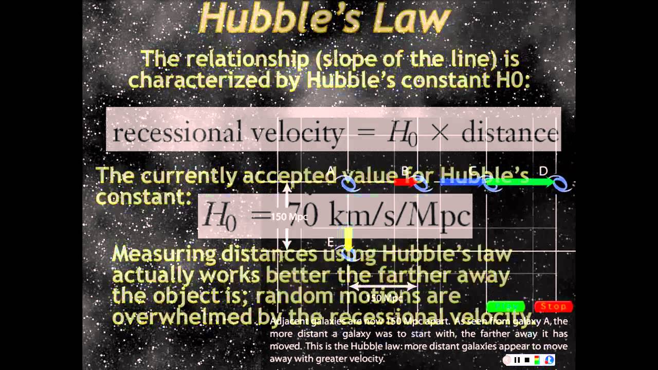 Hubble s Law - YouTube