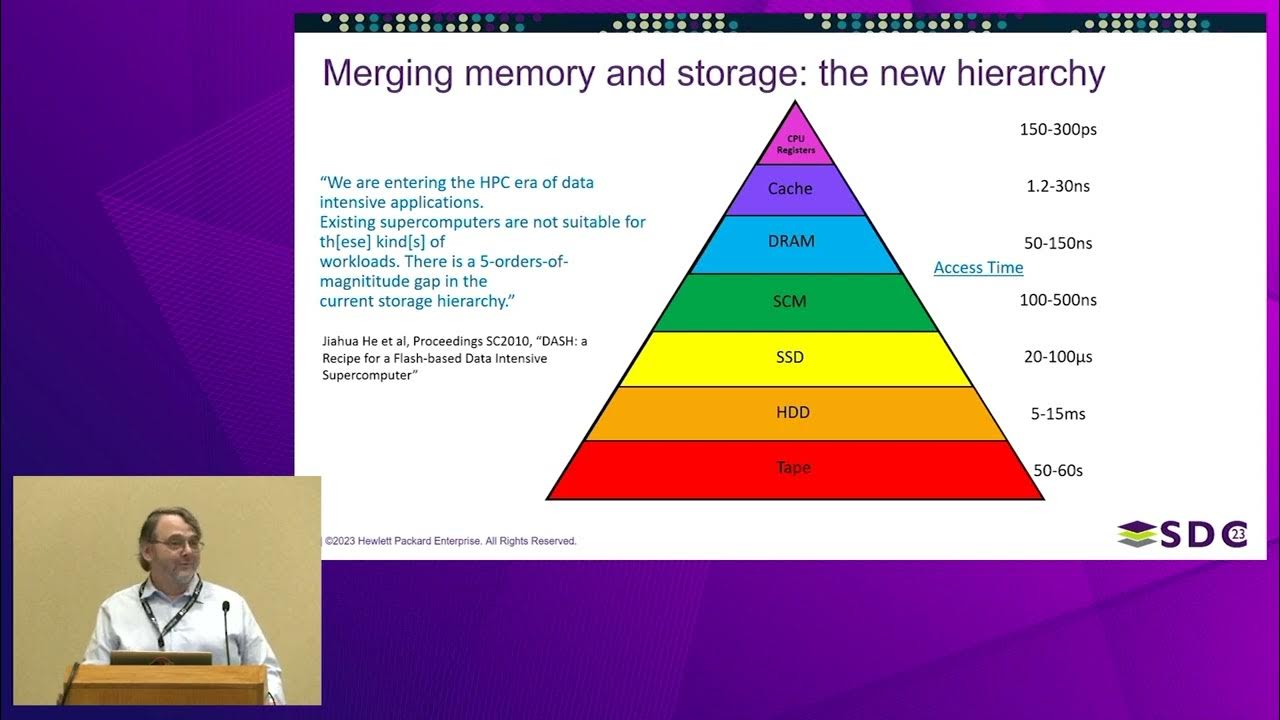 SDC 2023 - Fabric Attached Memory – Hardware and Software Architecture - YouTube