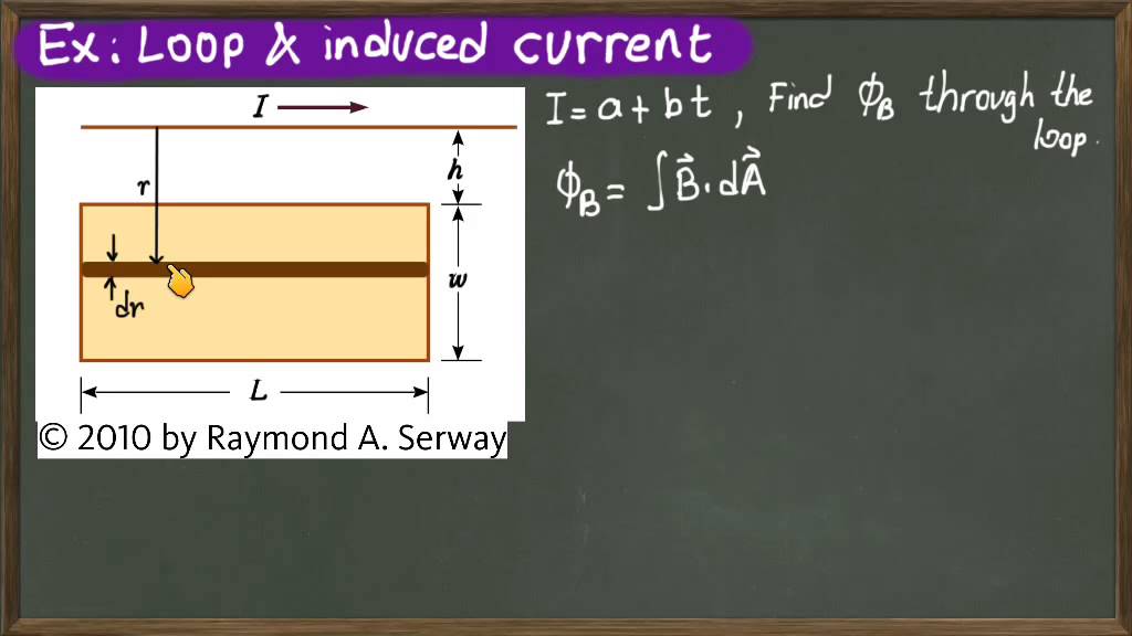 Wire and loop: induced current - YouTube