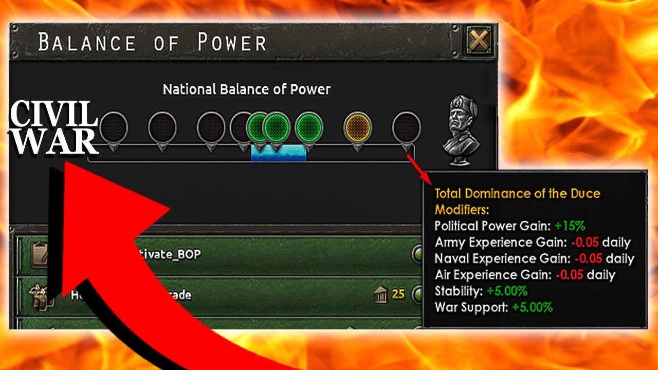 Is The Balance of Power For ITALY Historical? - YouTube