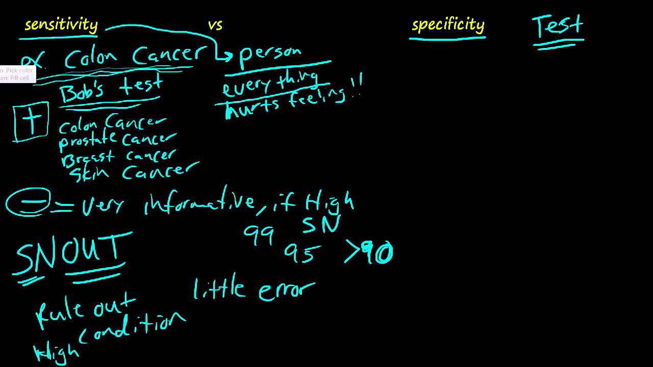 87P Sensitivity vs Specificity Explained; Evidence Based Medicine - YouTube