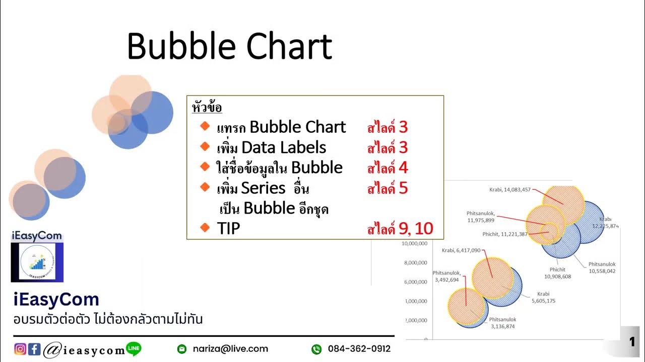 Bubble Chart : Excel Training , iEasyCom อบรมคอมพิวเตอร์ - YouTube