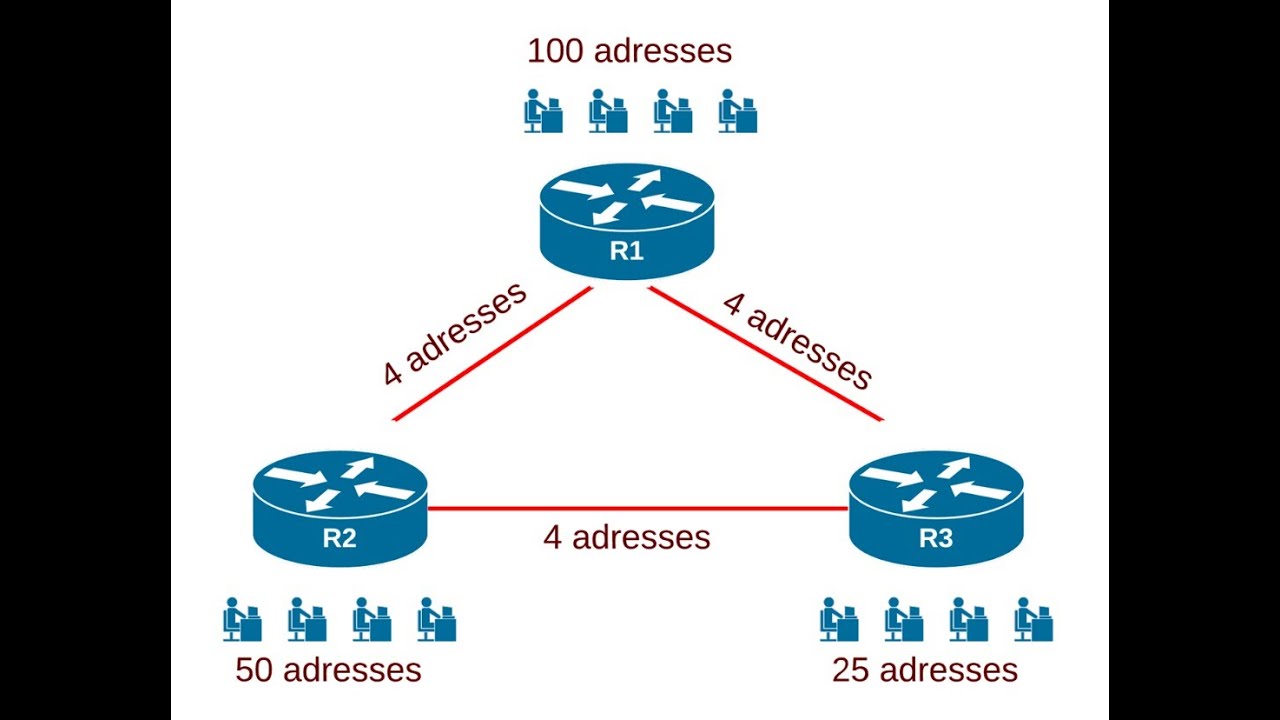 CONFIGURATION TUNNEL GRE CISCO - YouTube