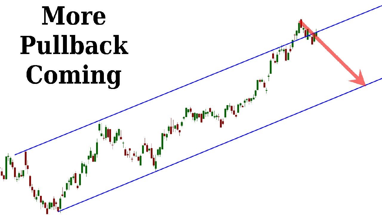 More Pullback Coming BUT One Market Is About To Make A Move To New Highs | My Trading Hours ...