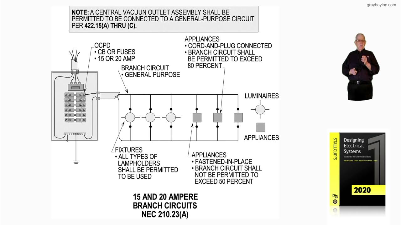14-12 15 AND 20 AMPERE BRANCH CIRCUITS - 210.23(A) - YouTube